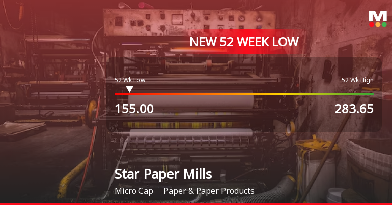 Star Paper Mills Hits 52-Week Low Amid Ongoing Market Challenges