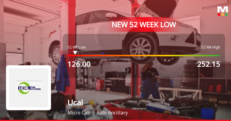 Ucal Faces Challenges Amidst Potential Trend Reversal and Financial ...