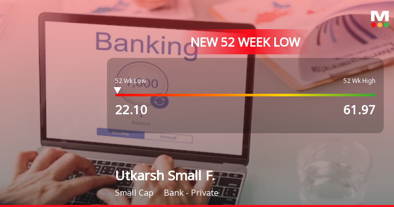 Utkarsh Small Finance Bank Faces Volatility Amid Broader Market ...