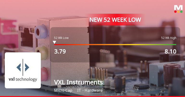VXL Instruments Faces Financial Struggles Amid Significant Stock ...