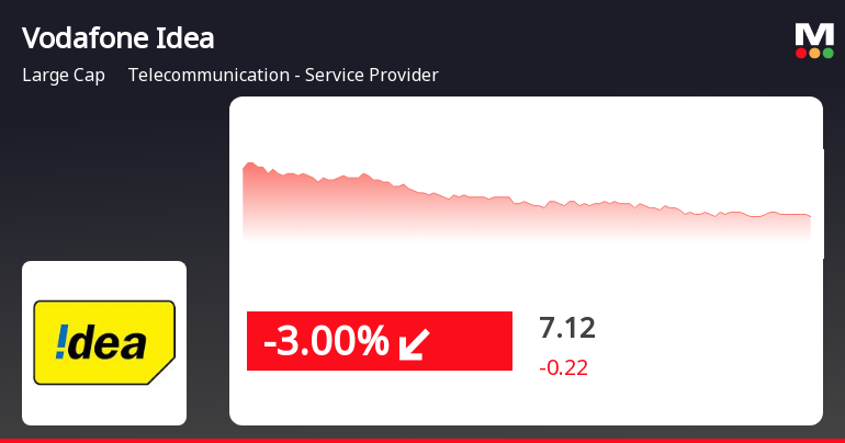 Vodafone Idea Faces Continued Stock Decline Amid Competit...