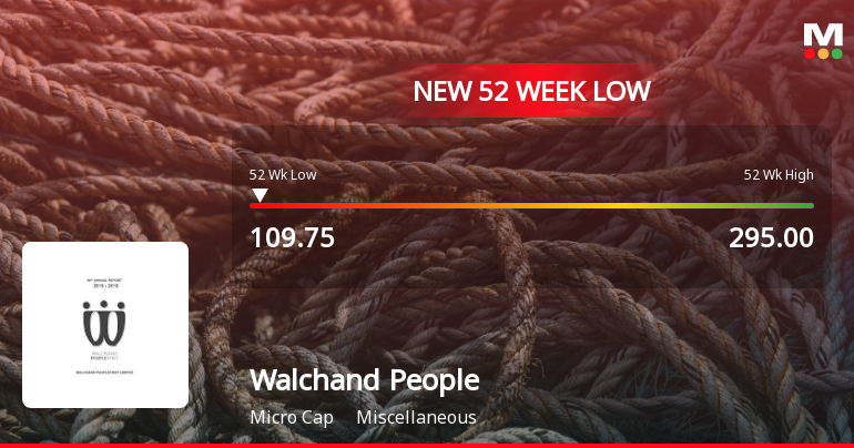 Walchand Peoplefirst Faces Continued Decline Amid Broader Market Resilience