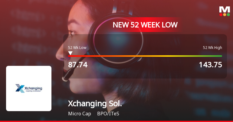 Xchanging Solutions Faces Continued Volatility Amid Broader BPO/ITeS ...