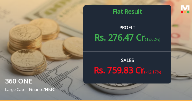 360 ONE WAM Reports Mixed Financial Results Amidst Revenue Growth and ...