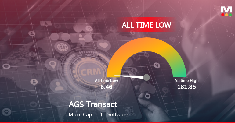 AGS Transact Technologies Hits All-Time Low Amidst Severe Financial ...