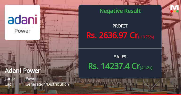 Adani Power Reports Decline in Key Financial Metrics Amid...