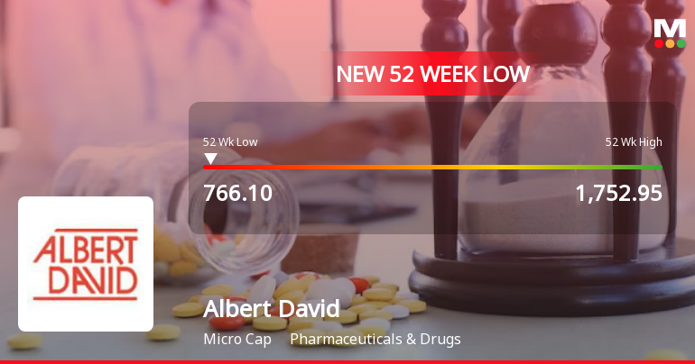 Albert David Faces Significant Volatility Amid Broader Se...