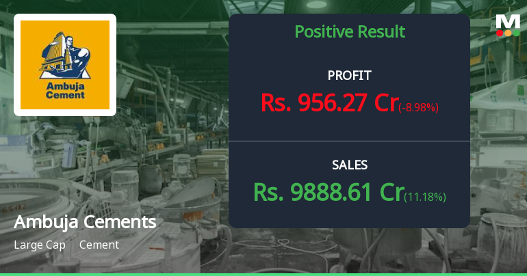 Ambuja Cements Reports Mixed Financial Results, Highlight...