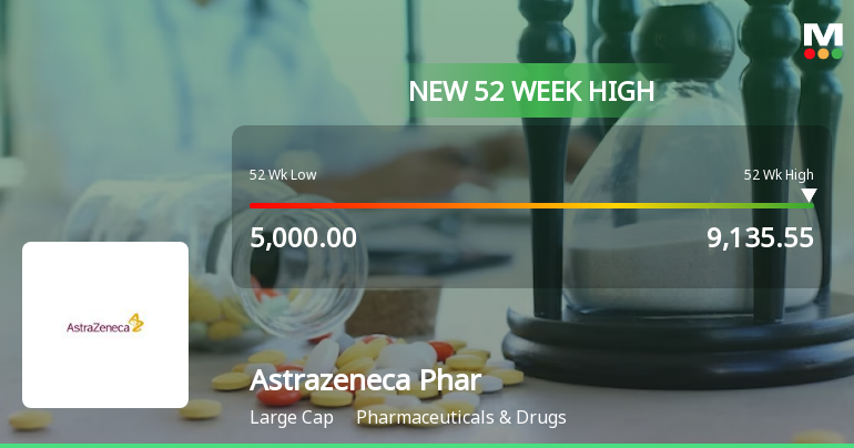 Astrazeneca Pharma India Achieves 52-Week High Amid Stron...