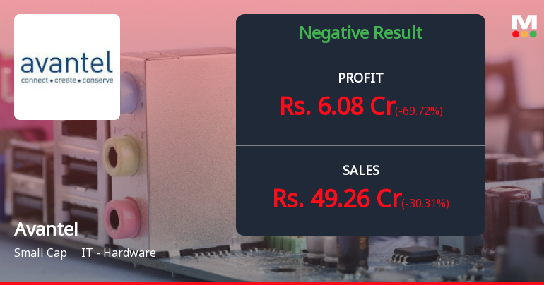 Avantel Reports Decline in Key Financial Metrics, Signali...