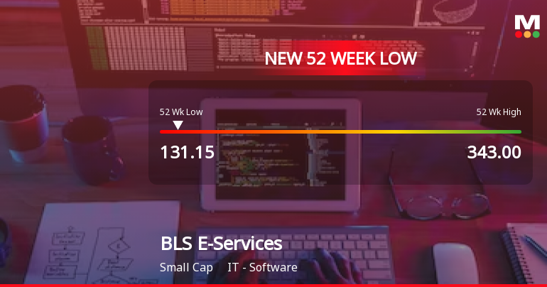 BLS E-Services Faces Market Challenges Despite Strong Sales and Profit ...