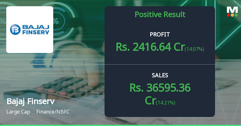 Bajaj Finserv Reports Strong Financial Results, Highlights Growth in Key Metrics for March 2025