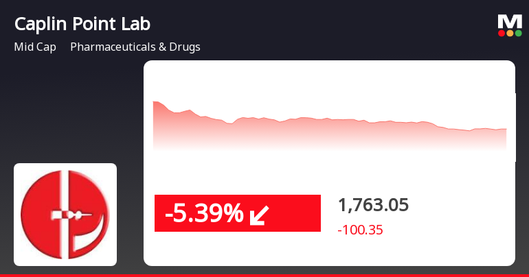 Caplin Point Laboratories Faces Significant Stock Decline Amid Broader ...