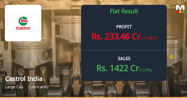 Castrol India Reports Strong Cash Flow and Sales Amid Evaluation Score ...