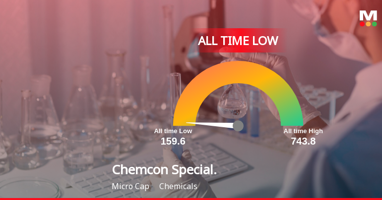 Chemcon Speciality Chemicals Hits All-Time Low Amid Ongoing Financial ...