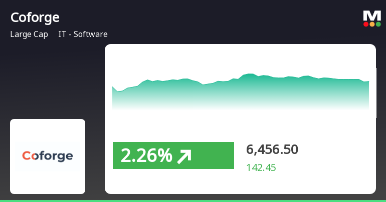 Coforge Shows Signs of Trend Reversal Amid Broader Market Gains