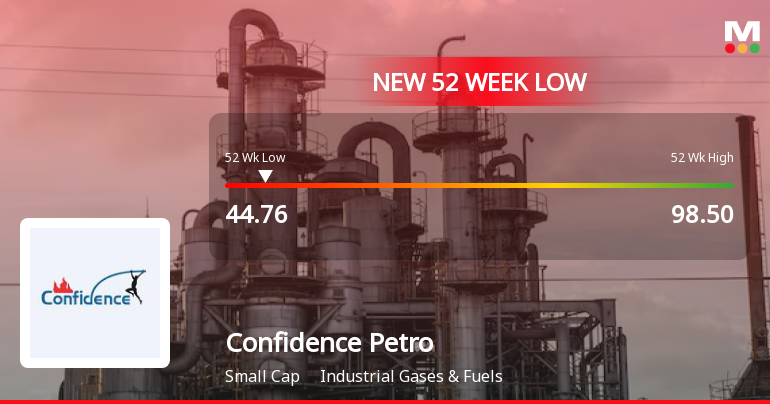 Confidence Petroleum Faces Persistent Downward Trend Amid...