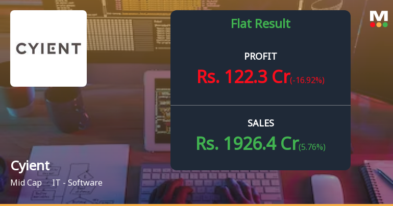 Cyient Reports Mixed Financial Results, Highlighting Operational ...