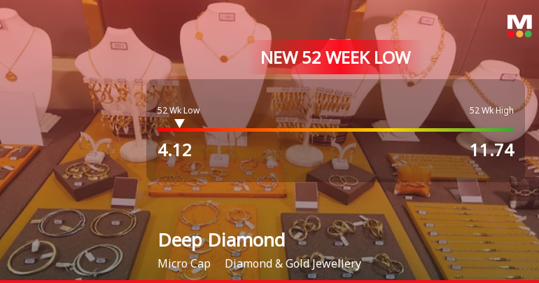 Deep Diamond India Faces Financial Struggles Amidst Secto...