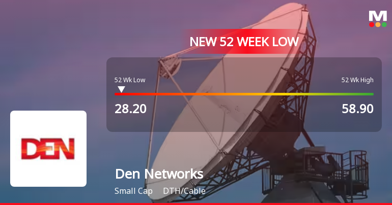 Den Networks Faces Significant Challenges Amidst Ongoing Sector Decline ...