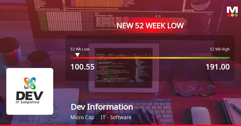 Dev Information Technology Faces Volatility Amid Broader Market ...