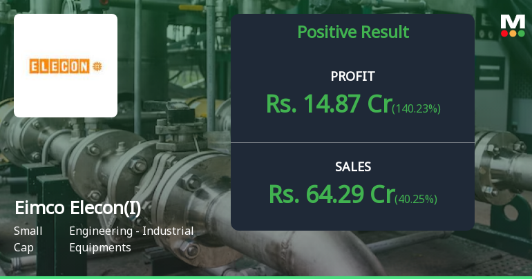 Eimco Elecon Reports Strong Financial Results, Signaling Improved ...
