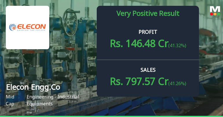 Elecon Engineering Reports Strong Financial Results, Highlighting ...