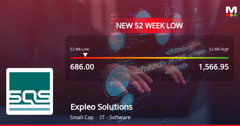 Expleo Solutions Faces Significant Volatility Amid Broader IT Sector Challenges