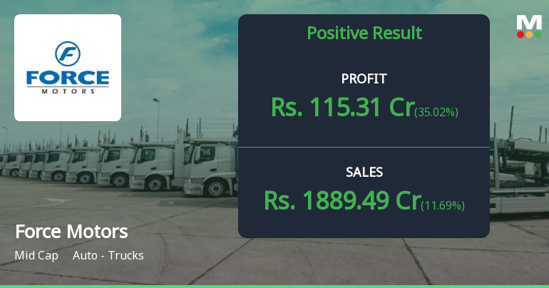 Force Motors Reports Strong Financial Results for March 2025 ...