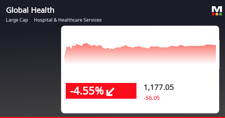 Global Health Faces Increased Volatility Amid Broader Market Resilience ...