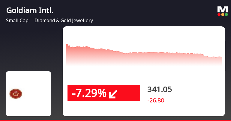 Goldiam International Faces Decline Amid Broader Market D...