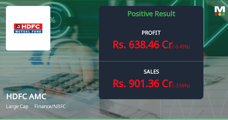 HDFC AMC Reports Strong Sales Growth Amid Score Adjustmen...