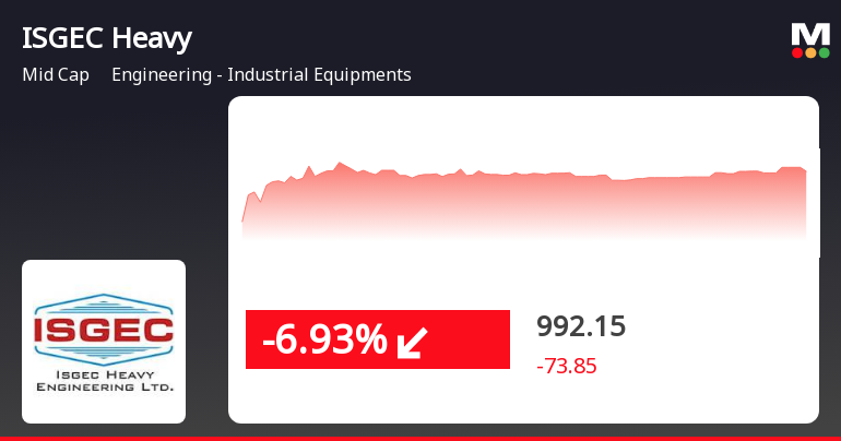ISGEC Heavy Engineering Faces Significant Volatility Amid Broader ...