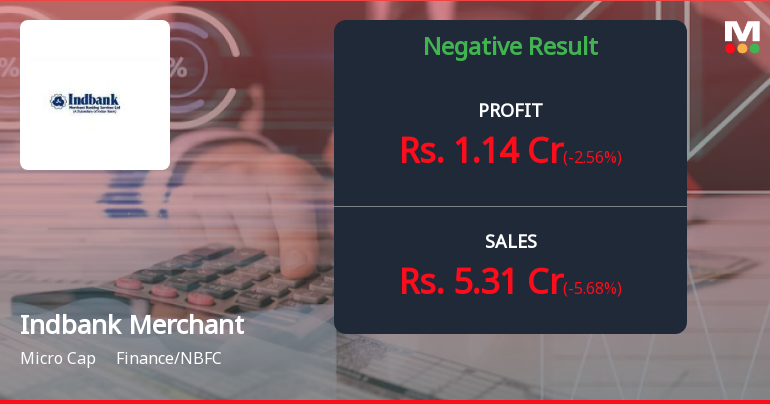 Indbank Merchant Banking Reports Declining Sales and Profitability in ...
