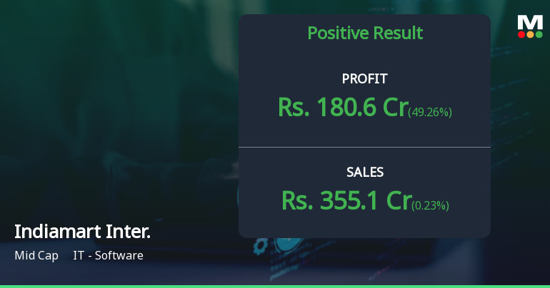 Indiamart Intermesh Reports Strong Financial Results Amid Concerns Over ...