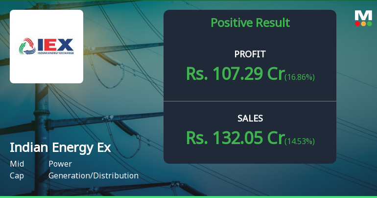 Indian Energy Exchange Reports Strong Financial Results,