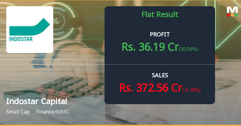 Indostar Capital Finance Reports Mixed Financial Results Amidst Sector ...