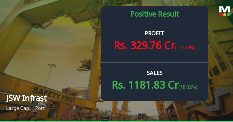 JSW Infrastructure Reports Strong Financial Growth Amid R...