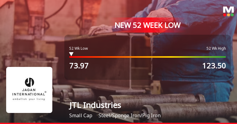 JTL Industries Faces Significant Volatility Amid Broader Sector ...