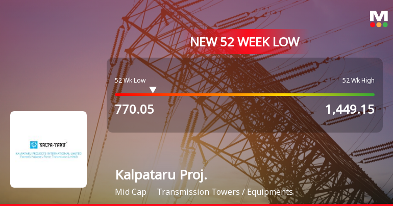 Kalpataru Projects Faces Significant Stock Volatility Amidst Mixed Financial Performance