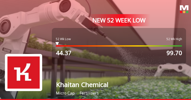 Khaitan Chemicals Faces Market Challenges Amid Significan...