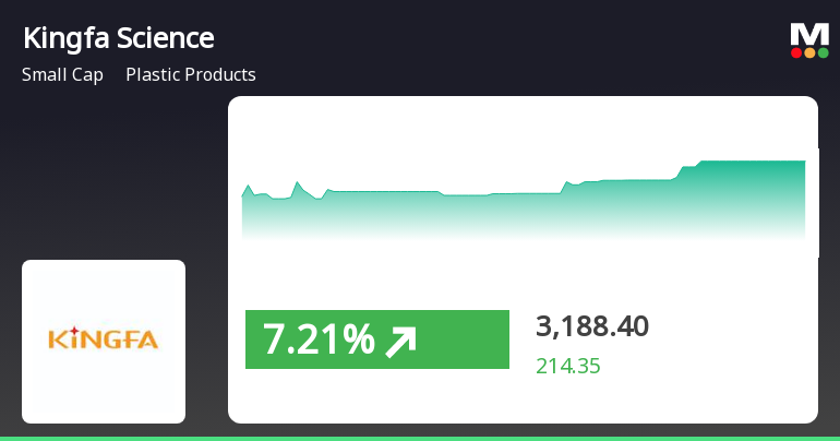 Kingfa Science & Technology Surges Amid Broader Market Ra...