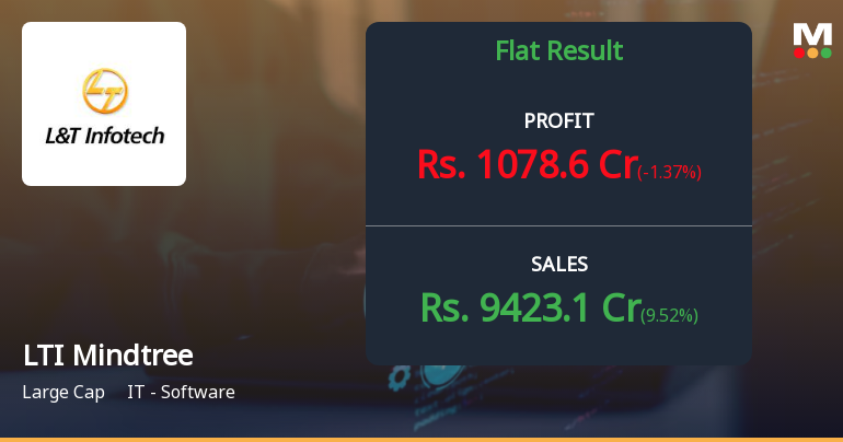 LTI Mindtree Reports Record Net Sales, Signals Positive Growth Trend in ...