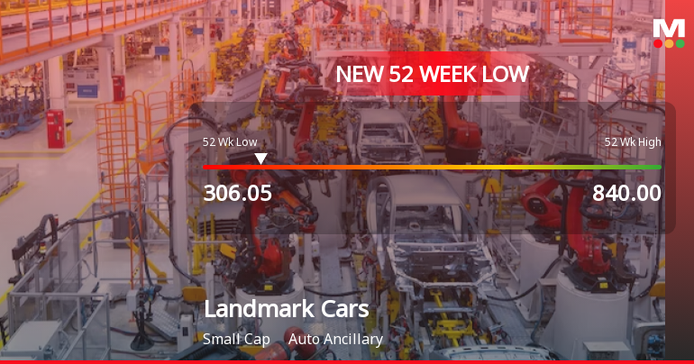 Landmark Cars Faces Financial Struggles Amidst Market Vol...