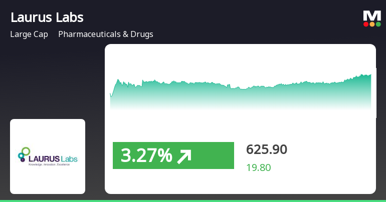 Laurus Labs Demonstrates Strong Market Position with Sign...
