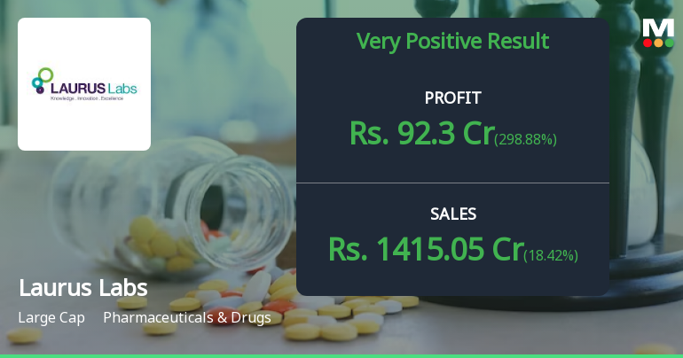 Laurus Labs Reports Strong Financial Growth and Highest O...