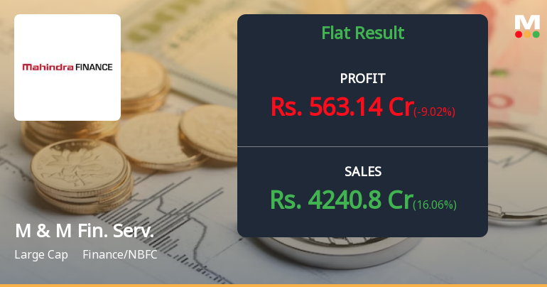 Mahindra & Mahindra Financial Services Reports Record Sal...