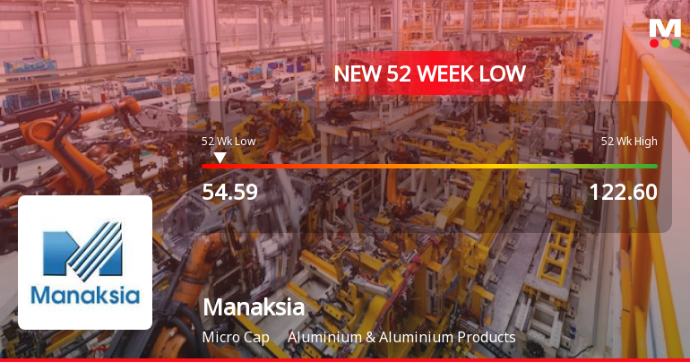 Manaksia Faces Continued Decline Amid Persistent Financial Challenges ...