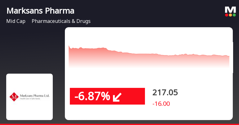 Marksans Pharma Faces Trend Reversal Amid Mixed Performance Signals in ...
