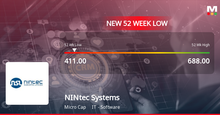 NINtec Systems Faces Volatility Amid Strong Profit Growth and High ...